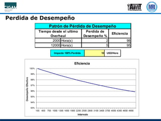 Calculo de la frecuencia optima de mantenimiento preventivo e ...