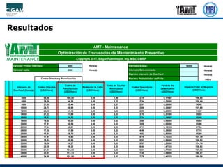 Calculo de la frecuencia optima de mantenimiento preventivo e ...