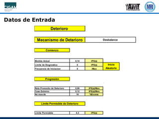 Calculo de la frecuencia optima de mantenimiento preventivo e ...