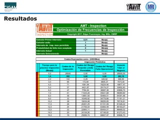 Calculo de la frecuencia optima de mantenimiento preventivo e ...