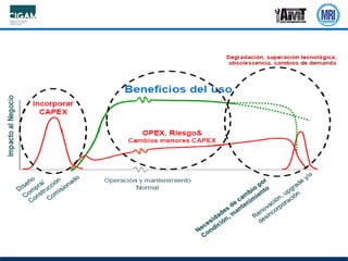 Calculo de la frecuencia optima de mantenimiento preventivo e ...