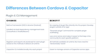 Capacitor 1.0 launch | PPT