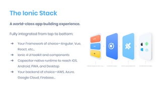 Capacitor 1.0 launch | PPT