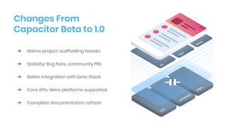 Capacitor 1.0 launch | PPT