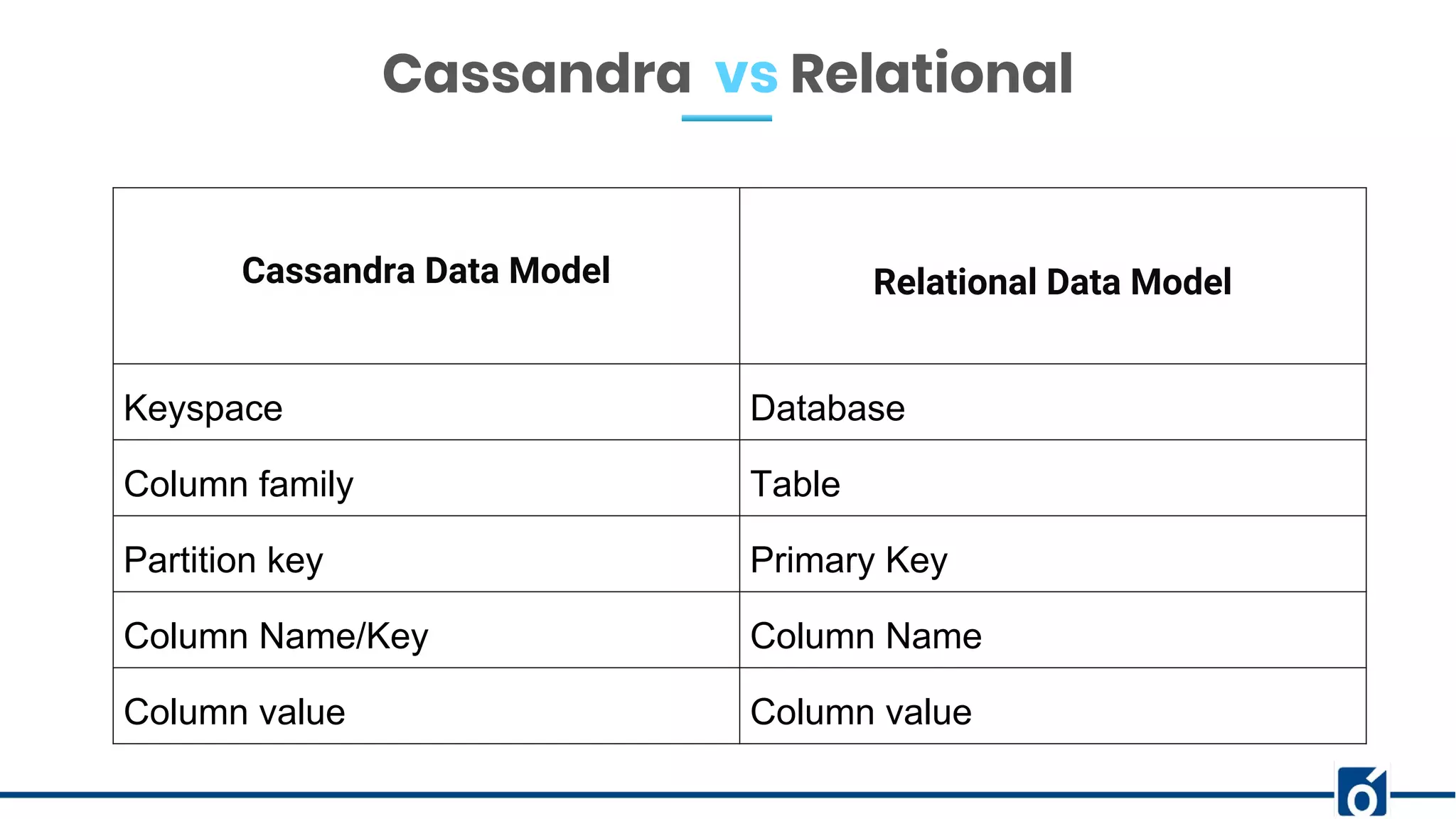 Cassandra Data Modelling | PDF