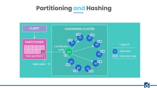 Cassandra Data Modelling | PDF | Databases | Computer Software and Applications