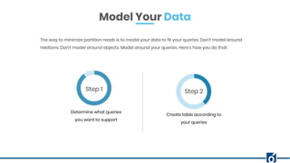 Cassandra Data Modelling | PDF | Databases | Computer Software and Applications