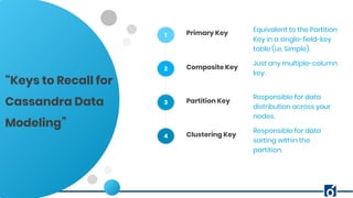 Cassandra Data Modelling | PDF | Databases | Computer Software and Applications