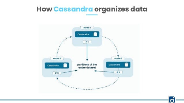 Cassandra Data Modelling