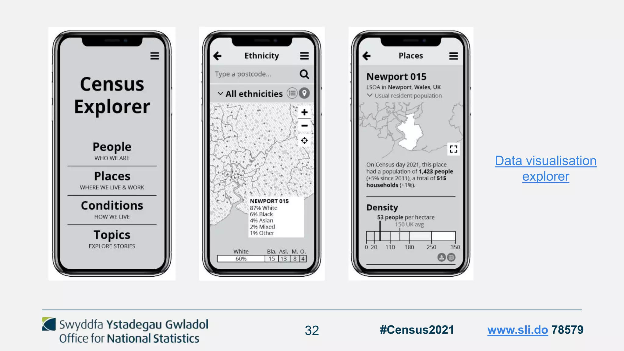Census 2021 Outputs | PPTX