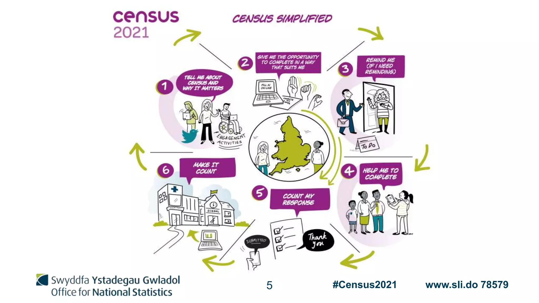 Census 2021 Outputs | PPTX
