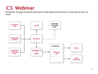 Webinar channels flow (1) | ZIP