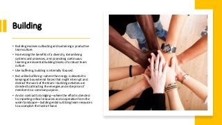 Characteristics of Team Identity | PPTX