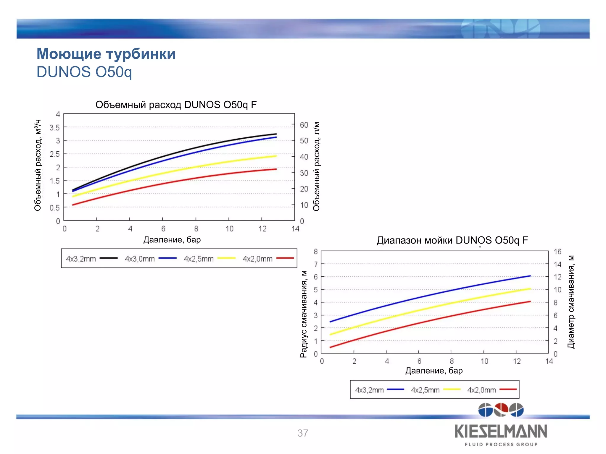 Kieselmann cleaning equipment | PDF