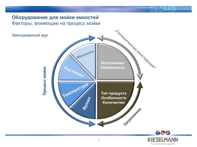 Kieselmann cleaning equipment | PPT