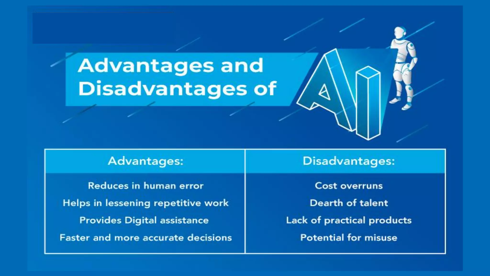 Clearing The Confusion Ai Vs Machine Learning Vs Deep Learning Differences Ppt