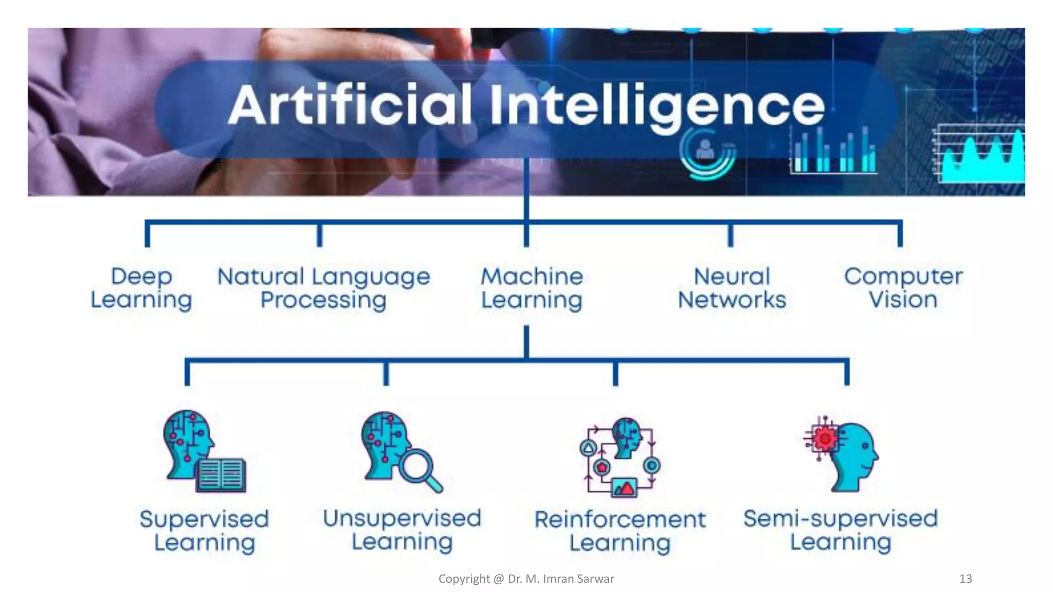 Clearing the Confusion: AI vs Machine Learning vs Deep Learning Differences | PDF