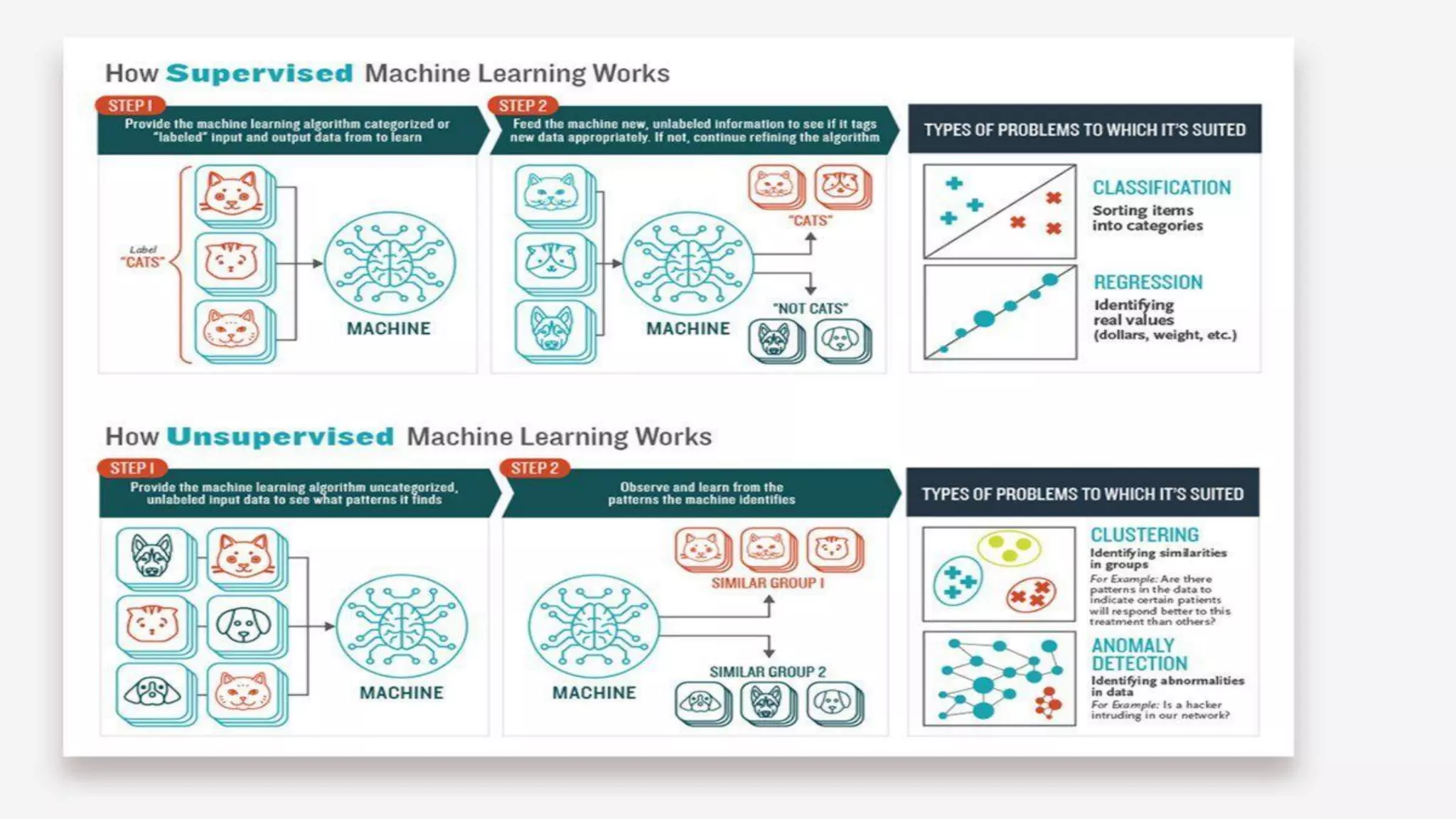 Clearing the Confusion: AI vs Machine Learning vs Deep Learning Differences | PDF
