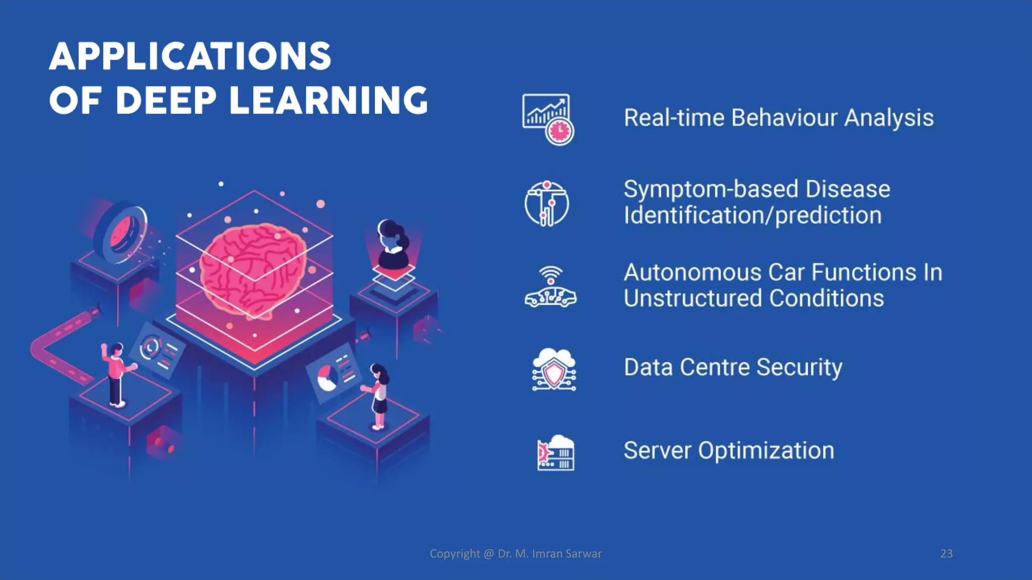 Clearing The Confusion Ai Vs Machine Learning Vs Deep Learning Differences Ppt