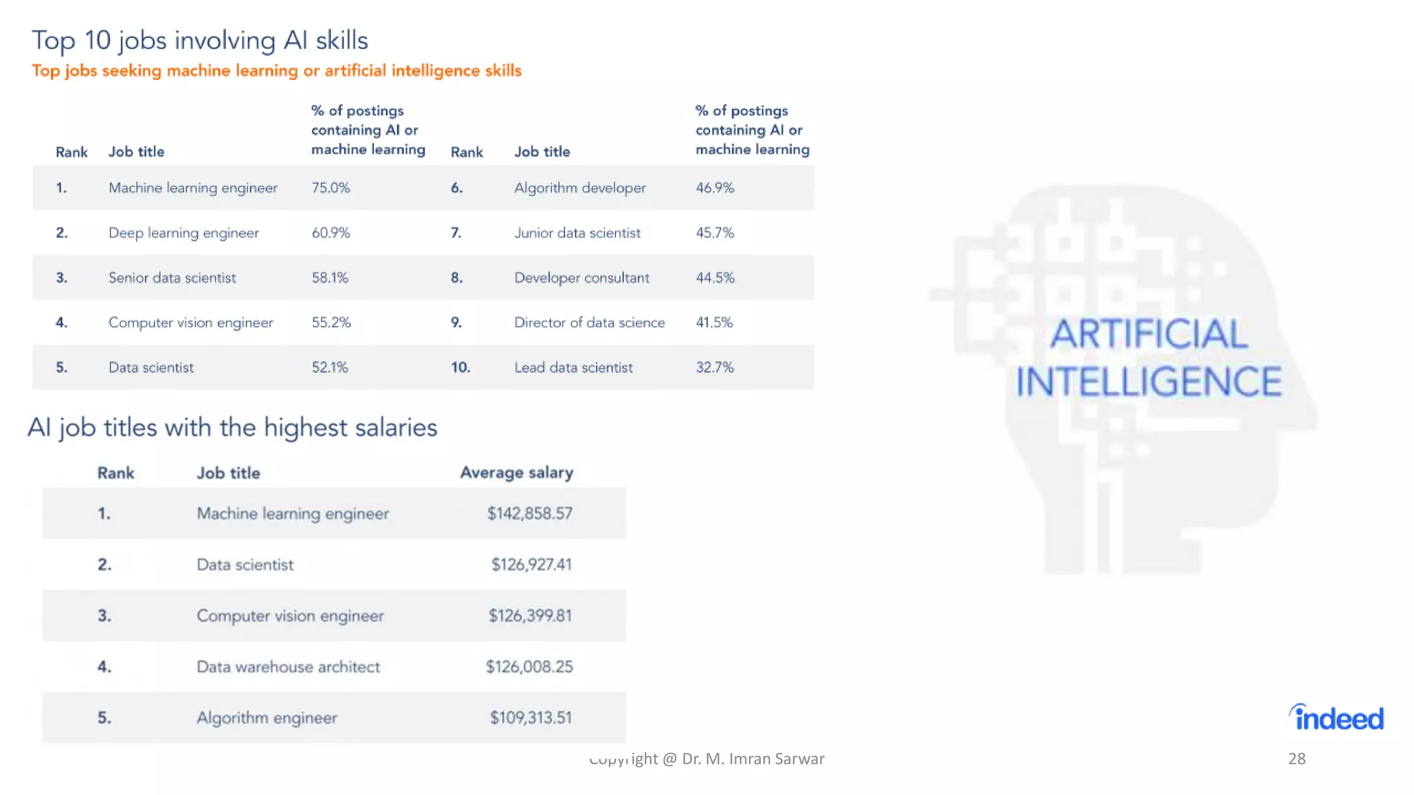 Clearing The Confusion Ai Vs Machine Learning Vs Deep Learning Differences Ppt