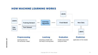 Clearing the Confusion: AI vs Machine Learning vs Deep Learning ...