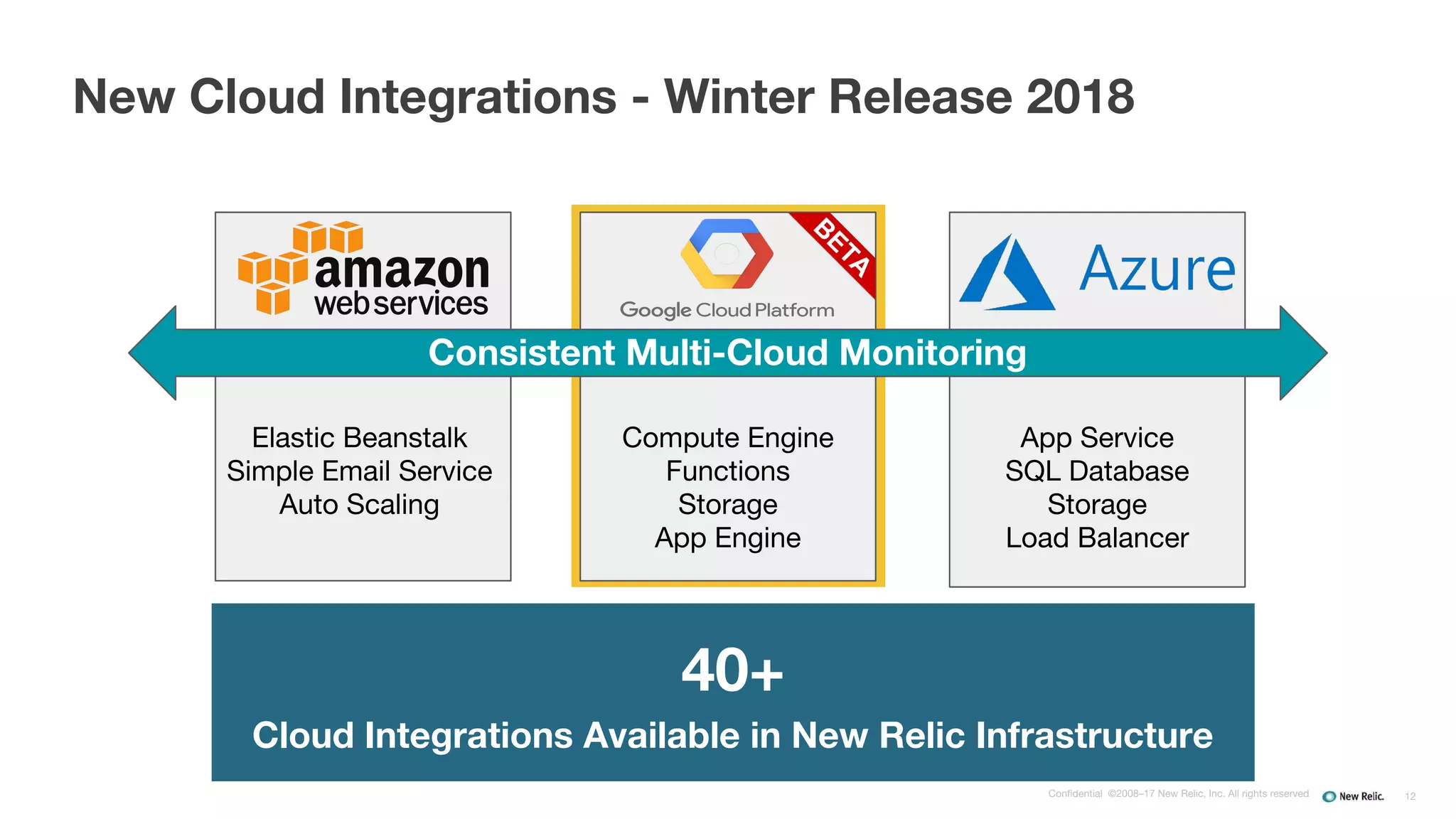 New Relic Infrastructure - New Integrations For Smarter and Faster Cloud Adoption | PDF