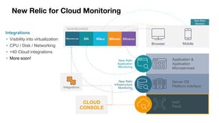 New Relic Infrastructure - New Integrations For Smarter and Faster Cloud Adoption | PDF