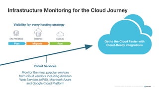 New Relic Infrastructure - New Integrations For Smarter and Faster ...