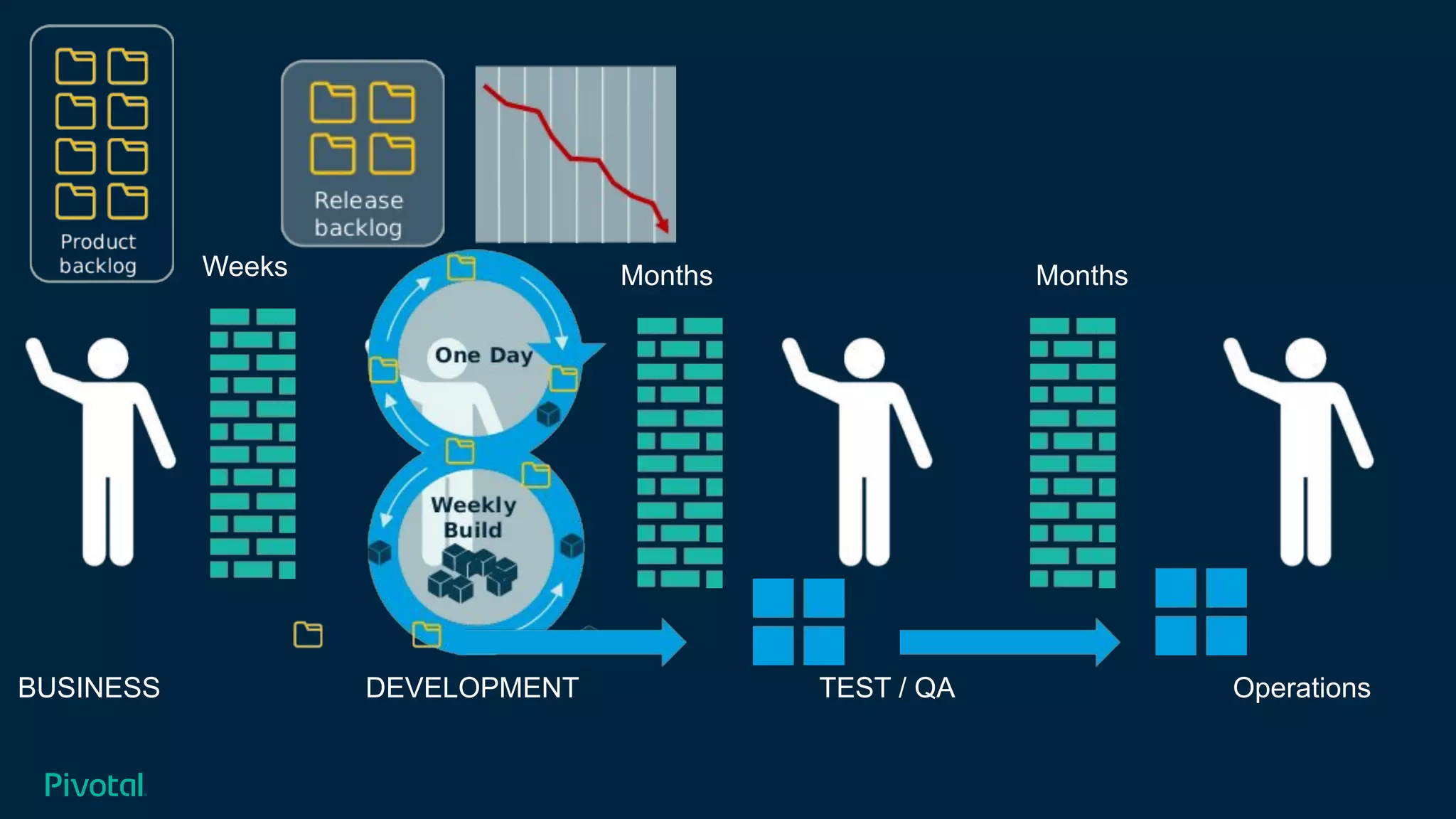 Cloud-Native Operations with Kubernetes and CI/CD | PPT