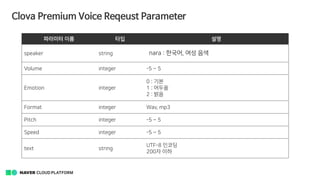 [온라인교육시리즈] 네이버 클라우드 플랫폼 Clova Premium Voice 소개 | PPT