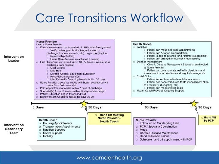 Care Management Webinar