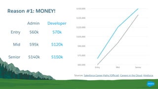 Webinar Coding for Salesforce Admins | PPT