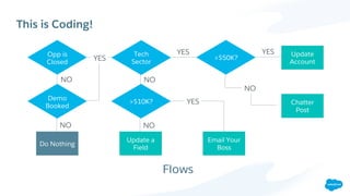 Webinar Coding for Salesforce Admins | PPT