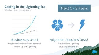 Webinar Coding for Salesforce Admins | PPT