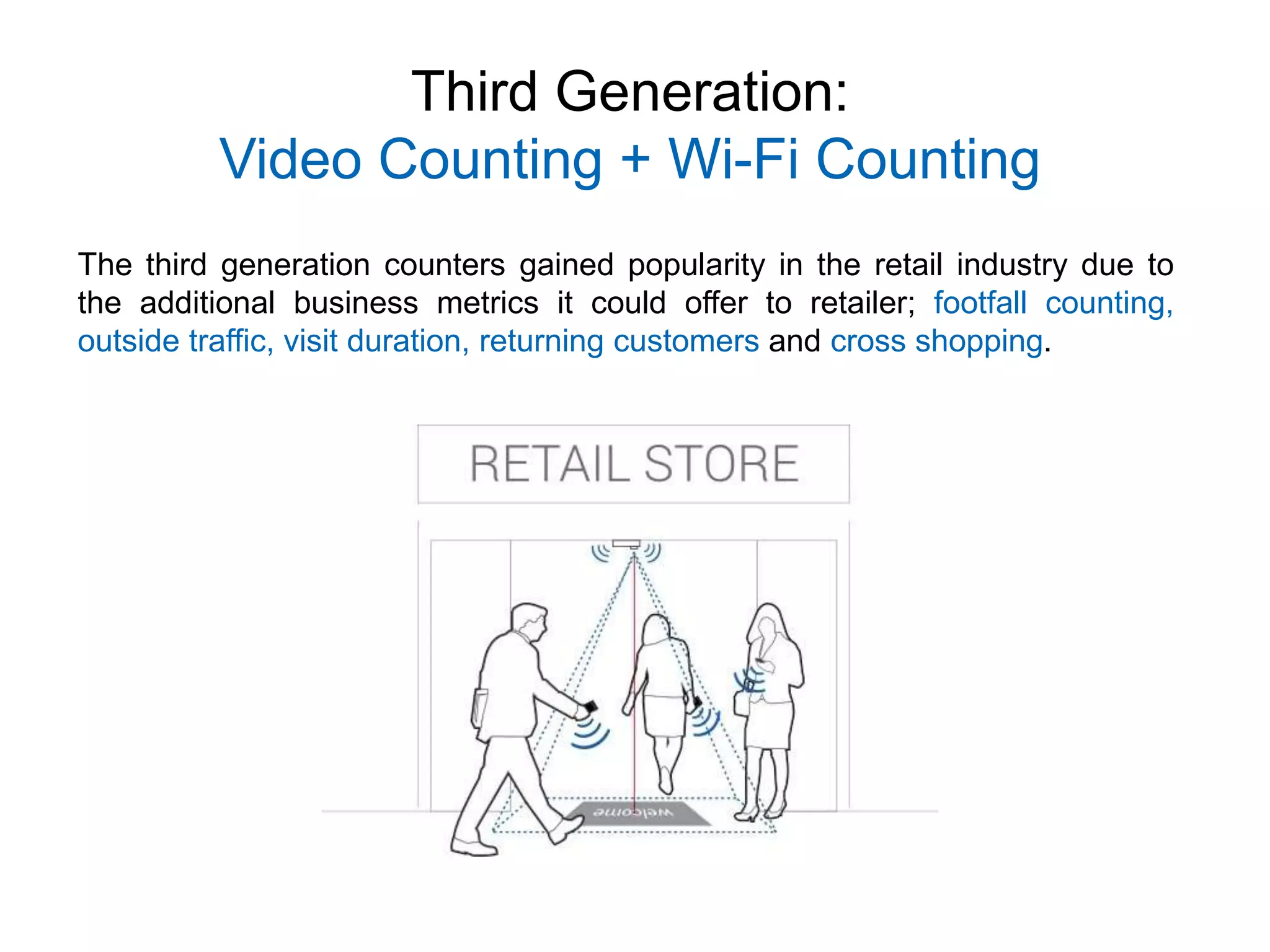 Competitive Analysis of Footfallcam | PPT