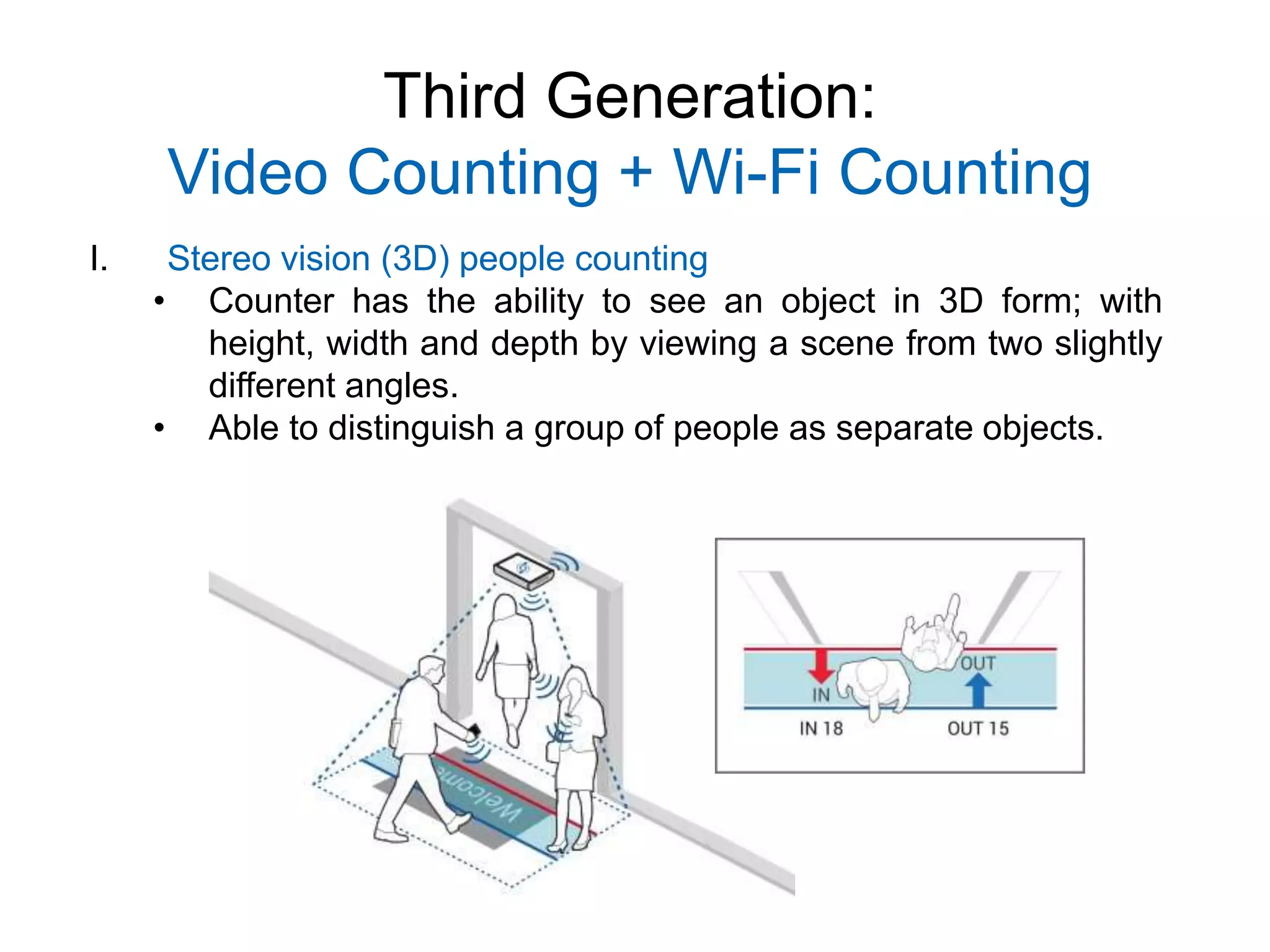 Competitive Analysis of Footfallcam | PPT