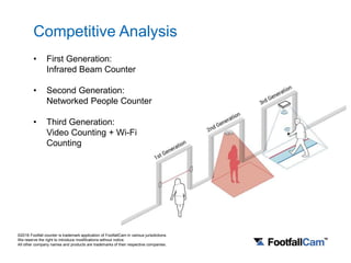 Competitive Analysis of Footfallcam | PPT
