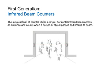 Competitive Analysis of Footfallcam | PPT