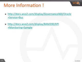 Connecting WSO2 Governance Registry to External World | PPT