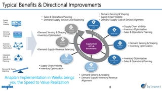 Connecting supply chain planning and execution in manufacturing | PPTX