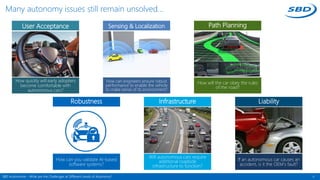 Connectivity levels of autonomy by Jeff Hannah | PPTX