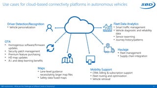 Connectivity levels of autonomy by Jeff Hannah | PPTX