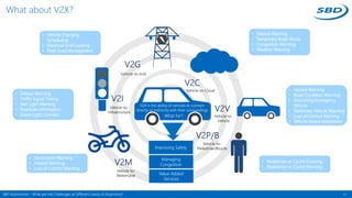 Connectivity levels of autonomy by Jeff Hannah | PPTX