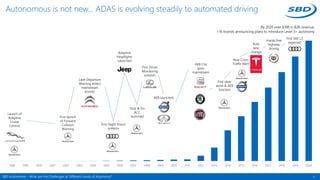Connectivity levels of autonomy by Jeff Hannah | PPTX