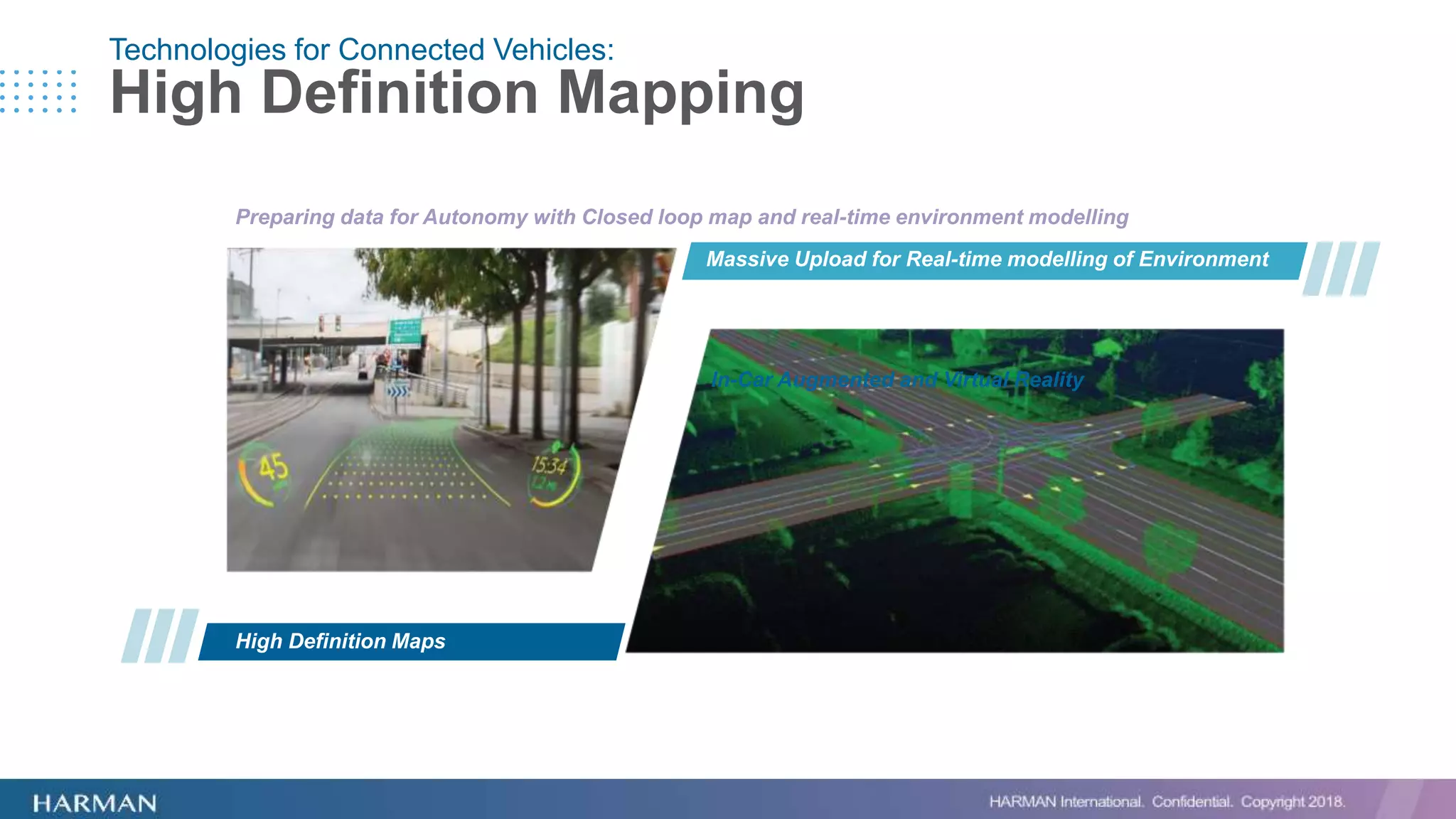 Connectivity levels of autonomy by Steve Surhigh | PPTX