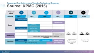 Connectivity levels of autonomy by Steve Surhigh | PPTX
