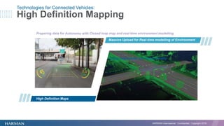 Connectivity levels of autonomy by Steve Surhigh | PPTX