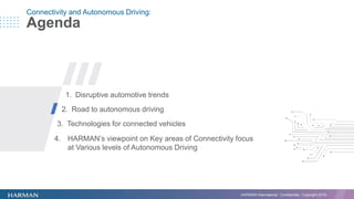 Connectivity levels of autonomy by Steve Surhigh | PPTX