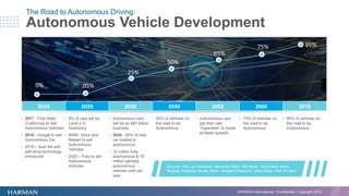 Connectivity levels of autonomy by Steve Surhigh | PPTX