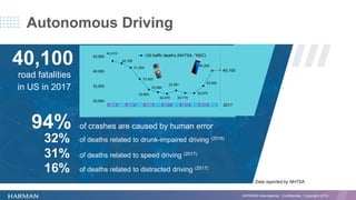 Connectivity levels of autonomy by Steve Surhigh | PPTX